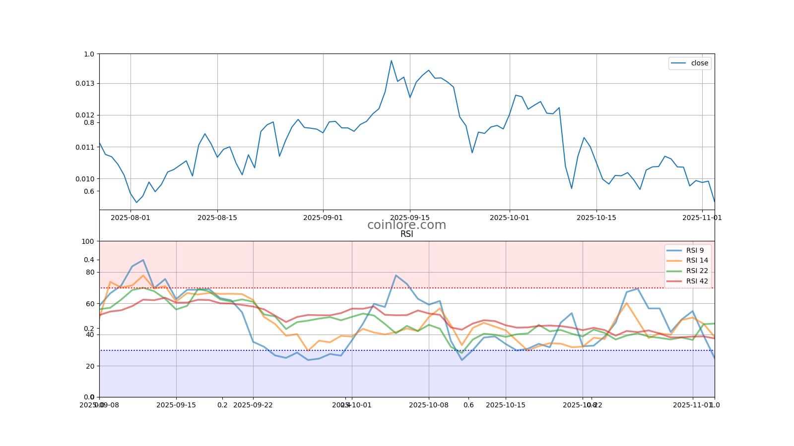 Fluxbot RSI indicator