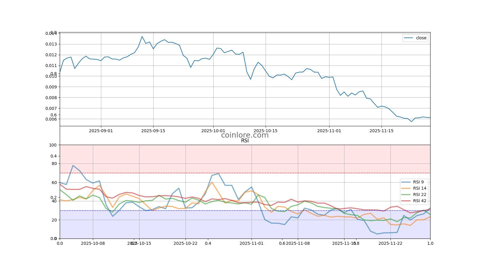 Fluxbot RSI indicator
