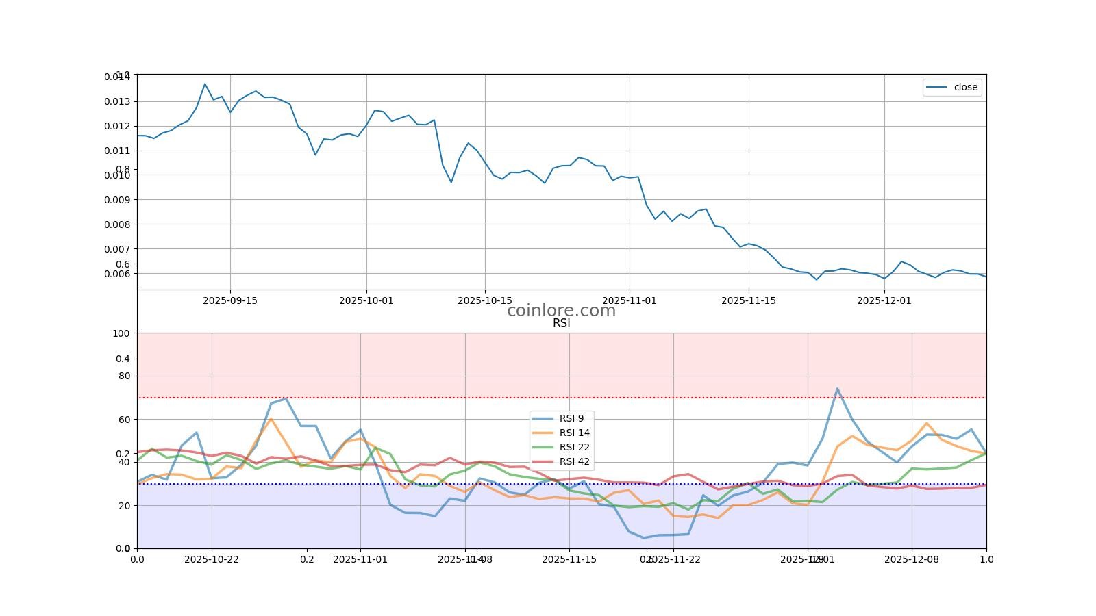 Fluxbot RSI indicator