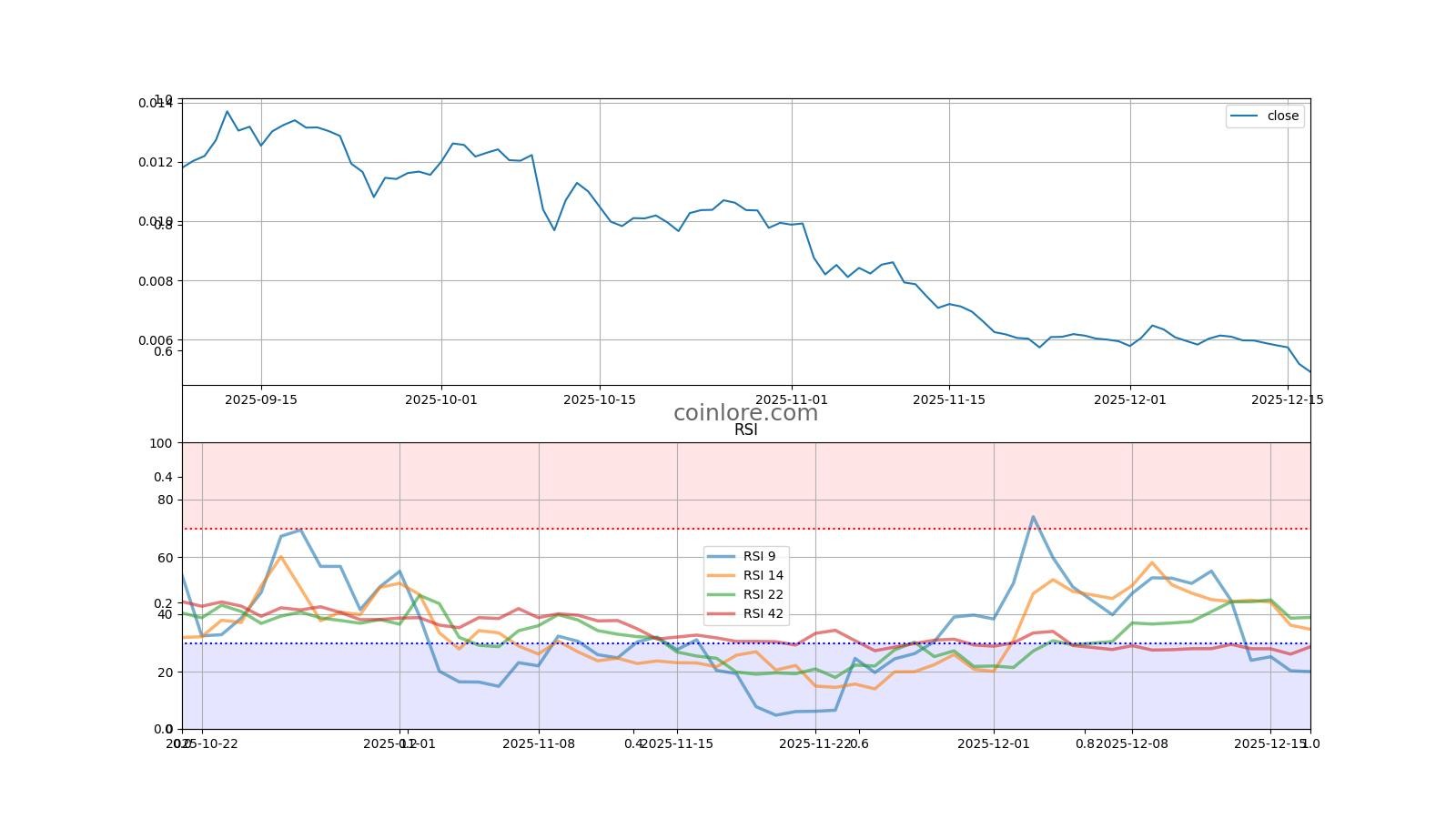 Fluxbot RSI indicator