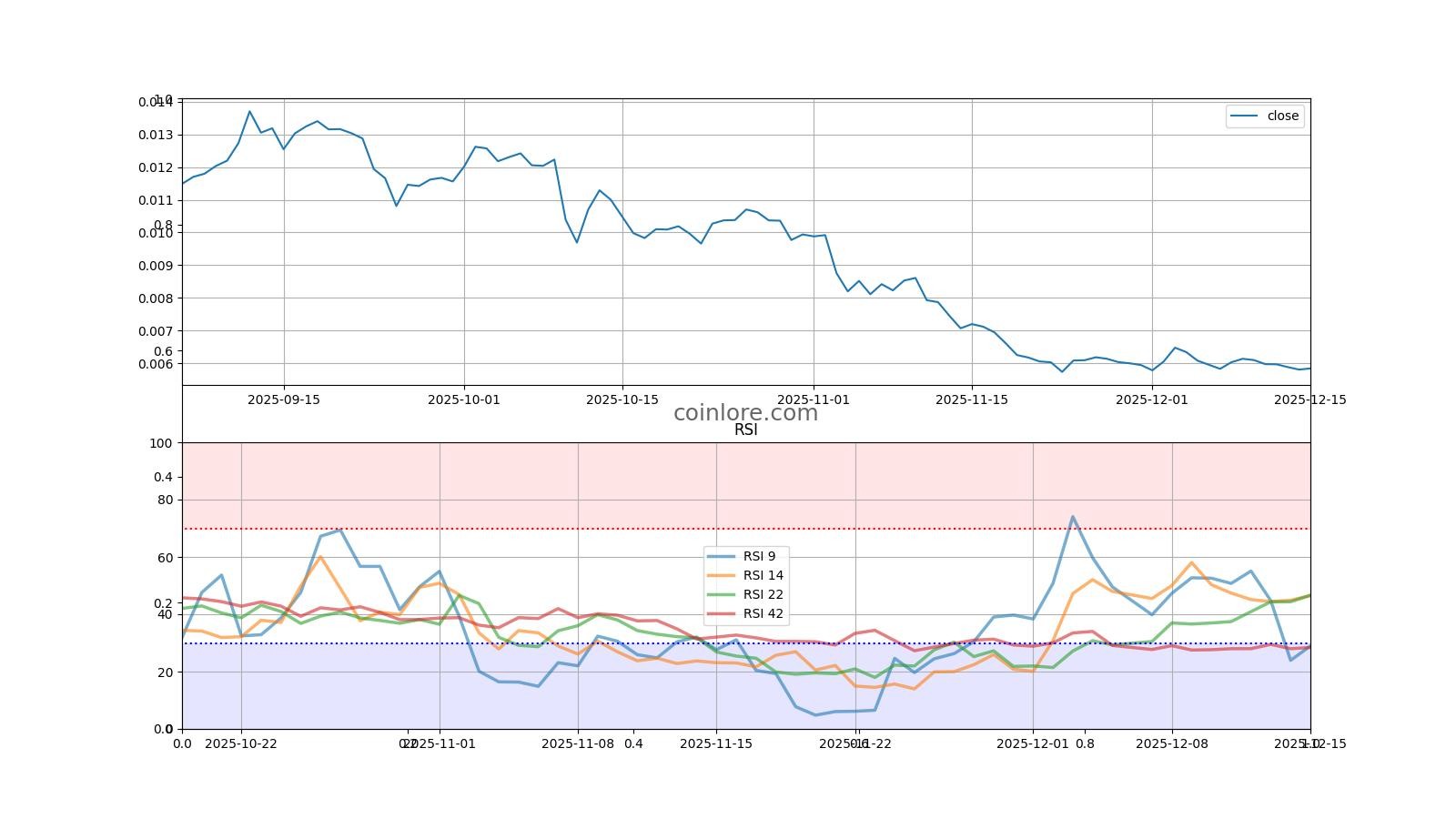 Fluxbot RSI indicator
