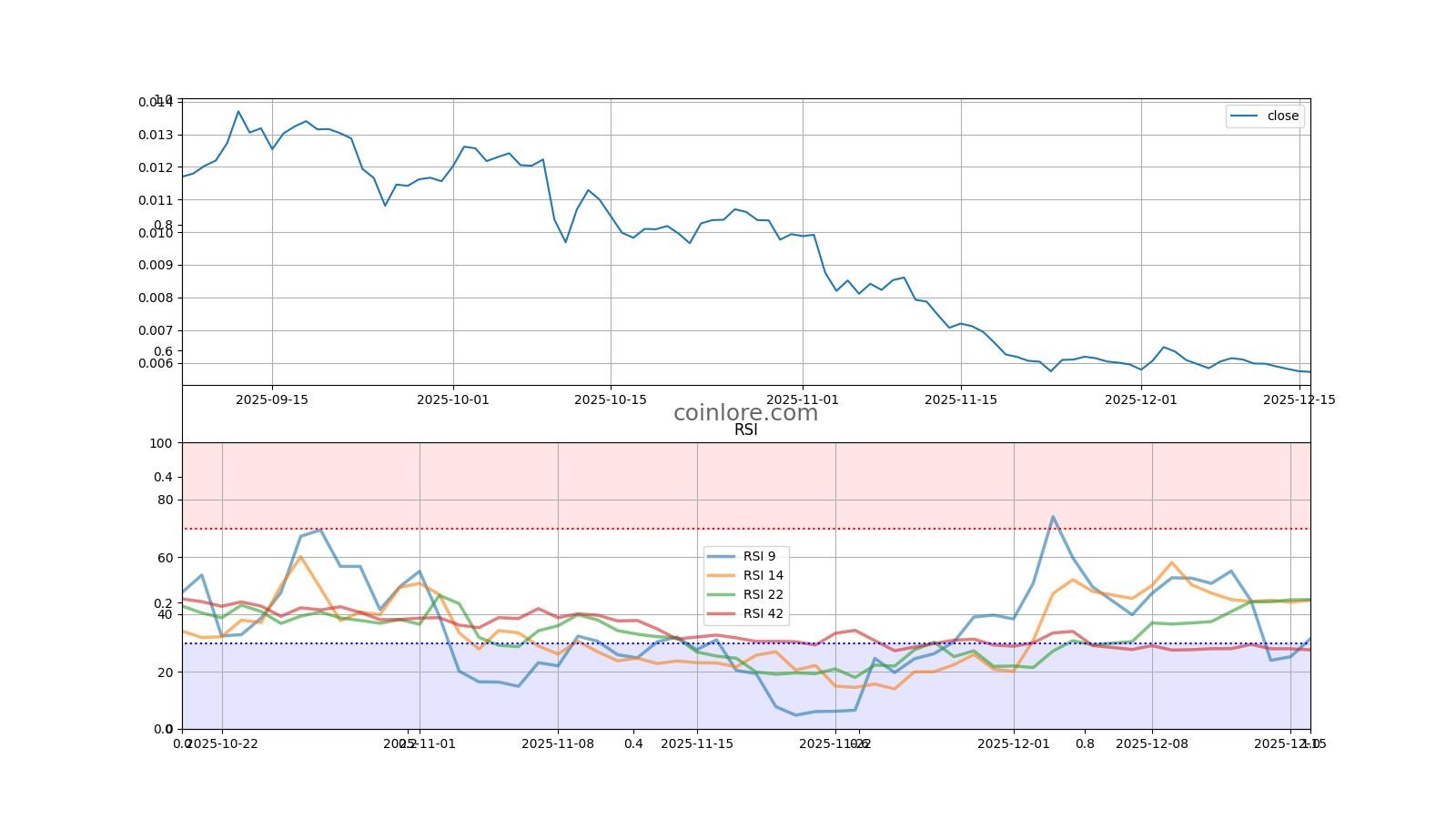 Fluxbot RSI indicator