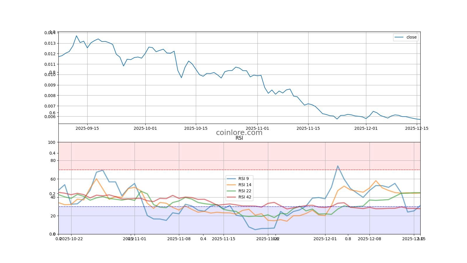 Fluxbot RSI indicator