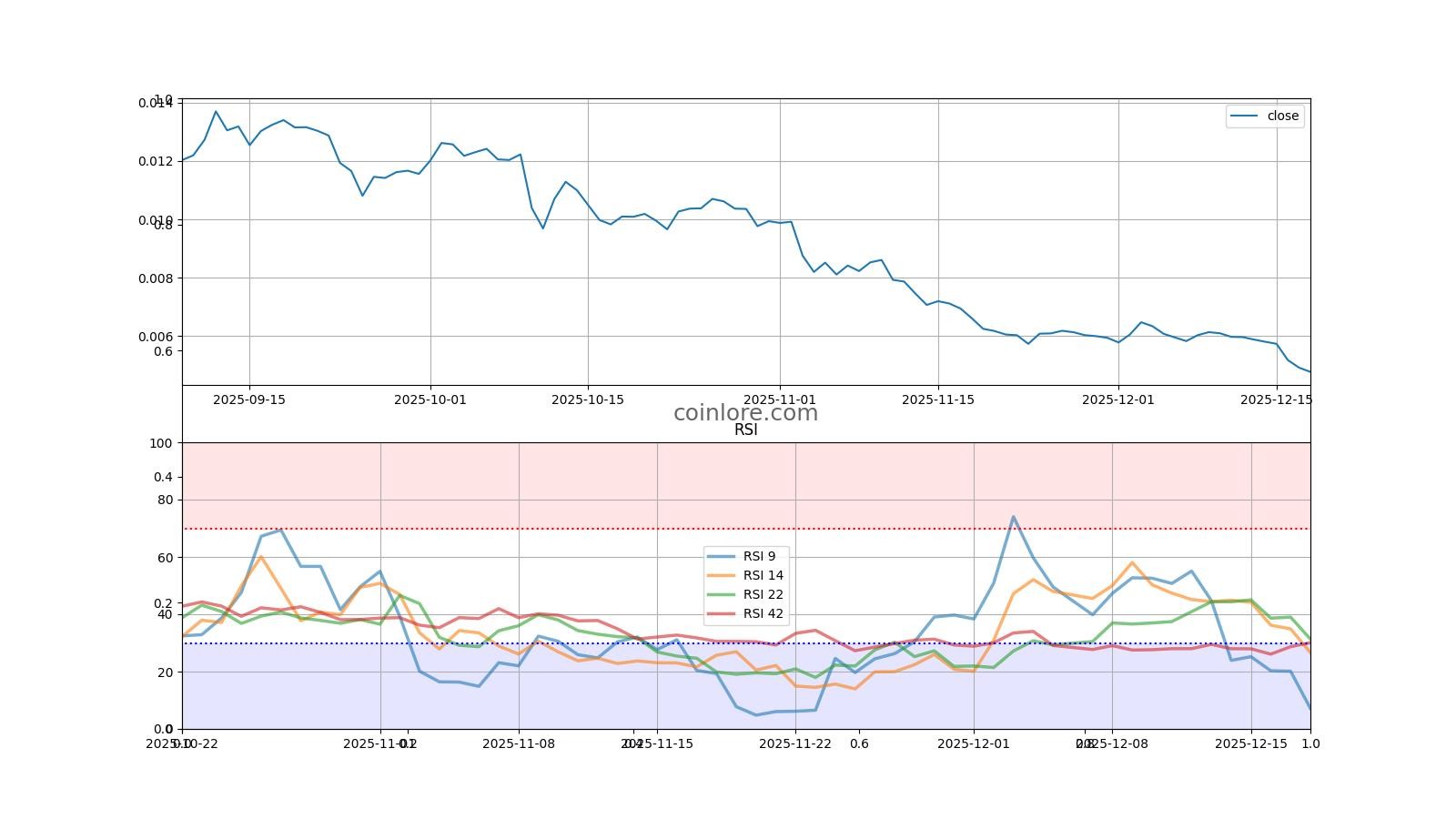 Fluxbot RSI indicator