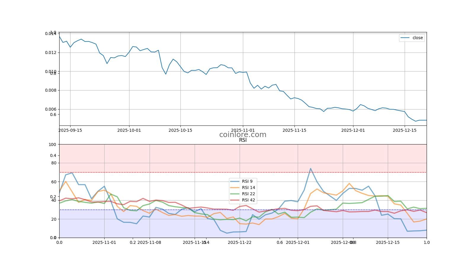 Fluxbot RSI indicator