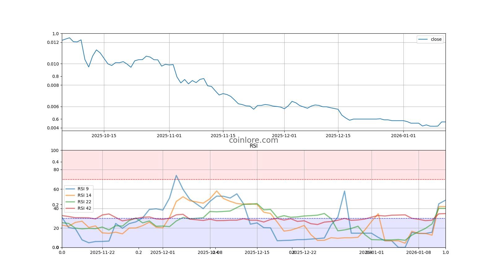 Fluxbot RSI indicator