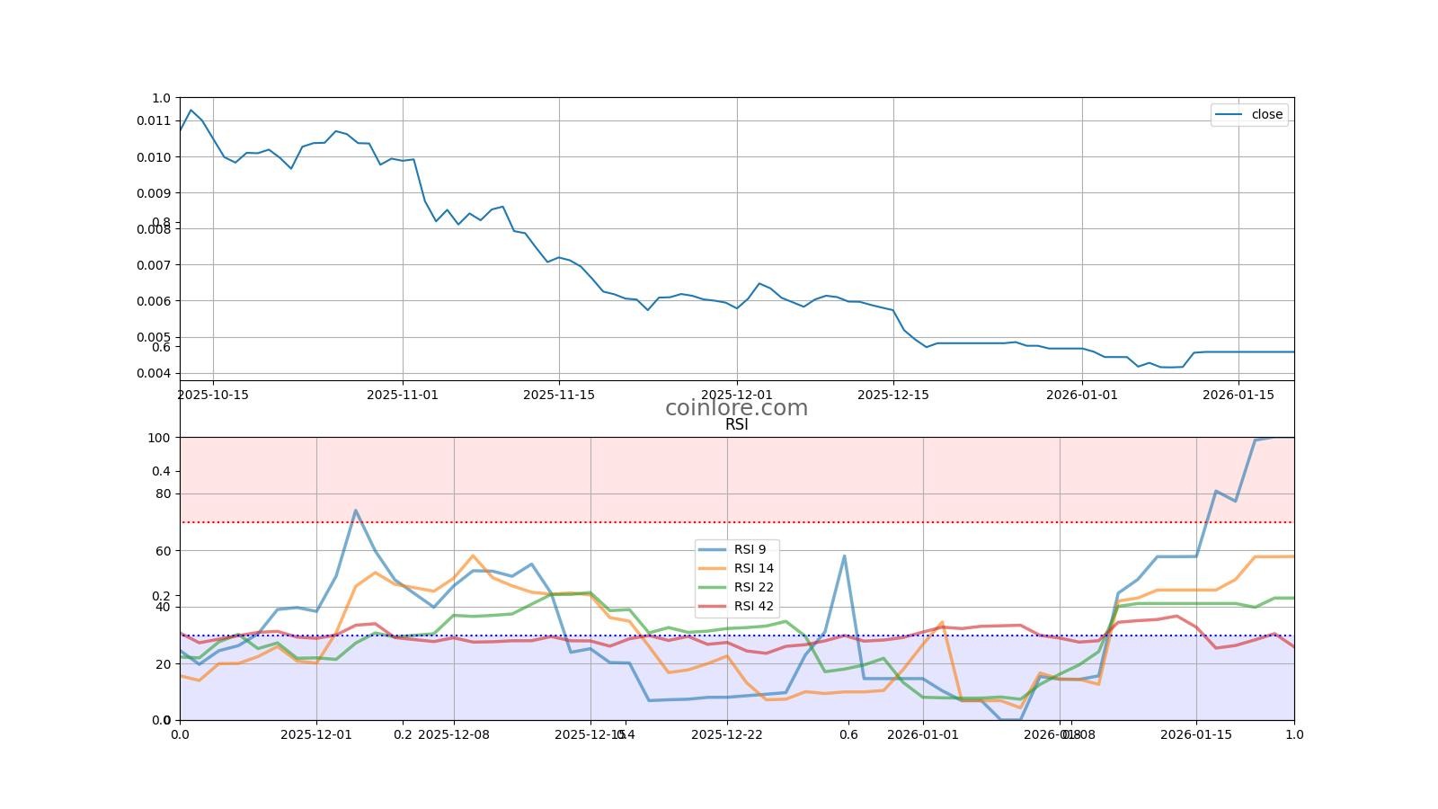 Fluxbot RSI indicator