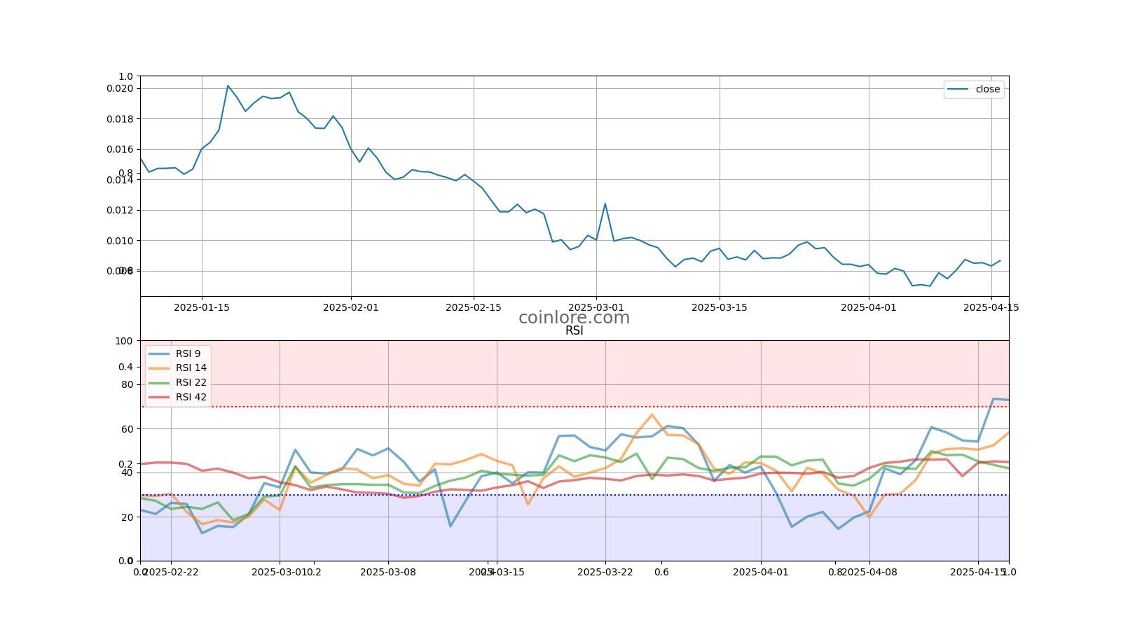 Fluxbot RSI indicator