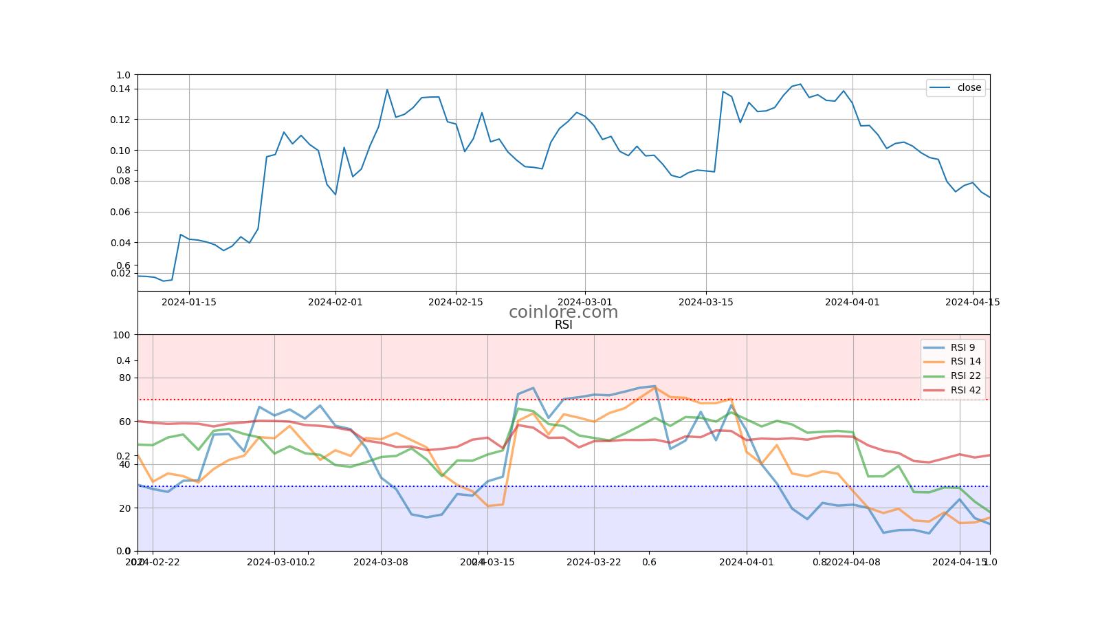 Fluxbot RSI indicator