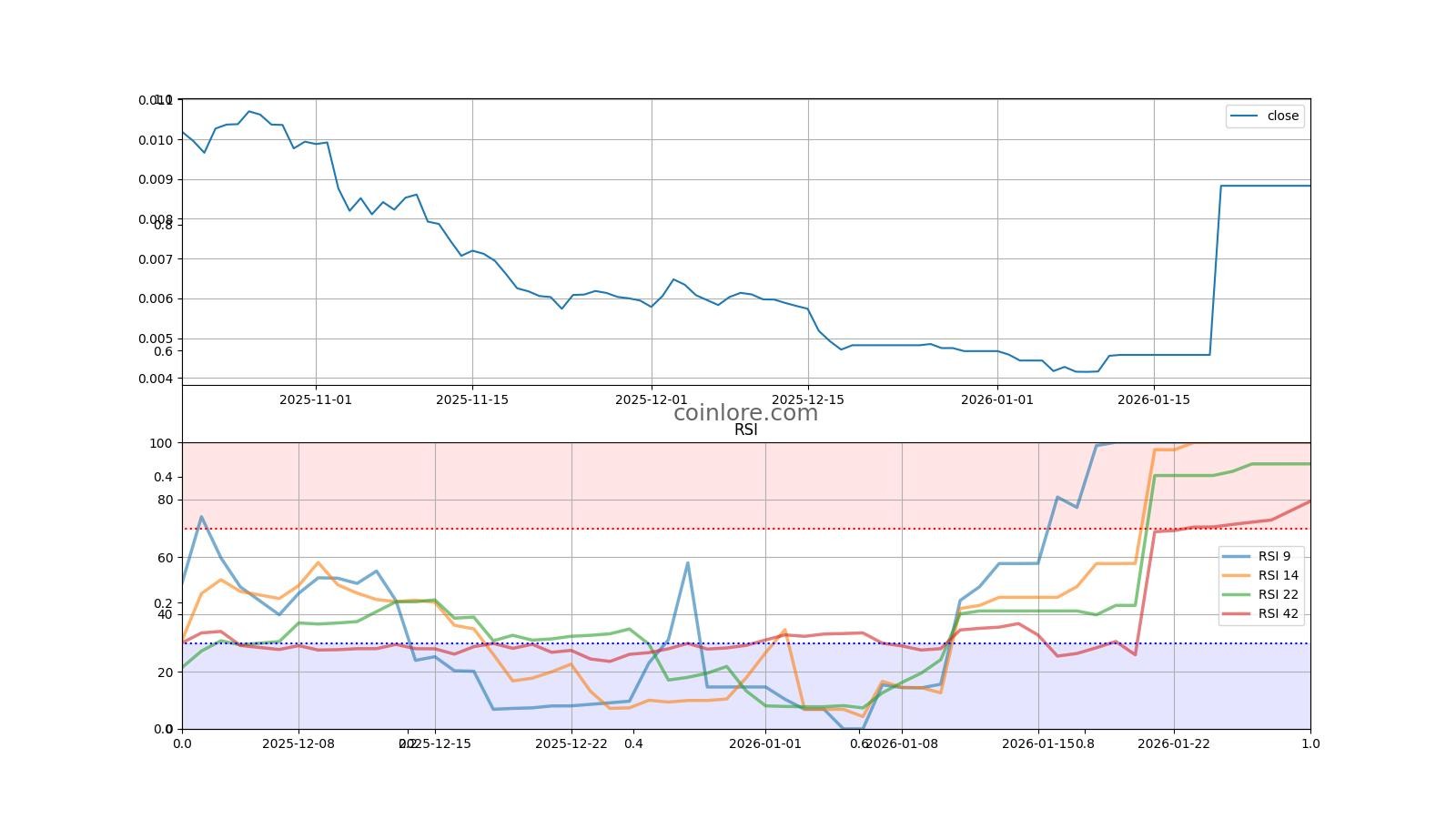 Fluxbot RSI indicator