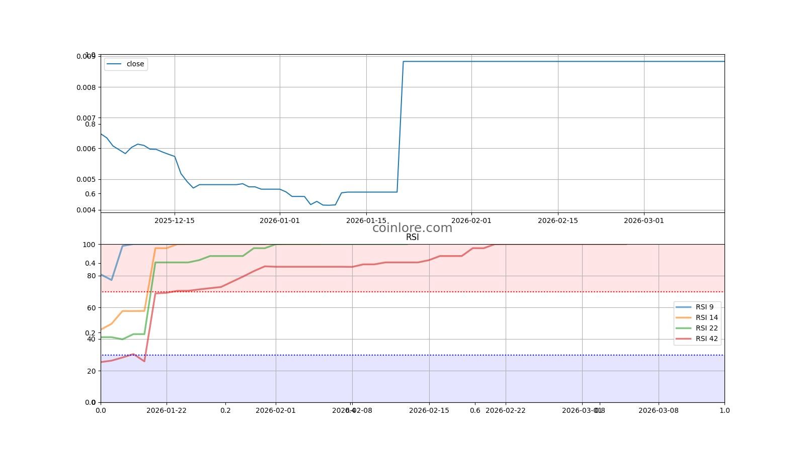 Fluxbot RSI indicator