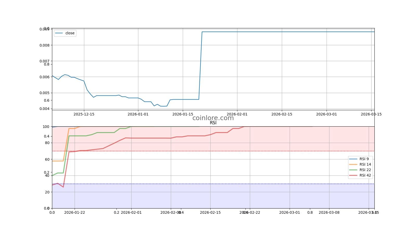 Fluxbot RSI indicator