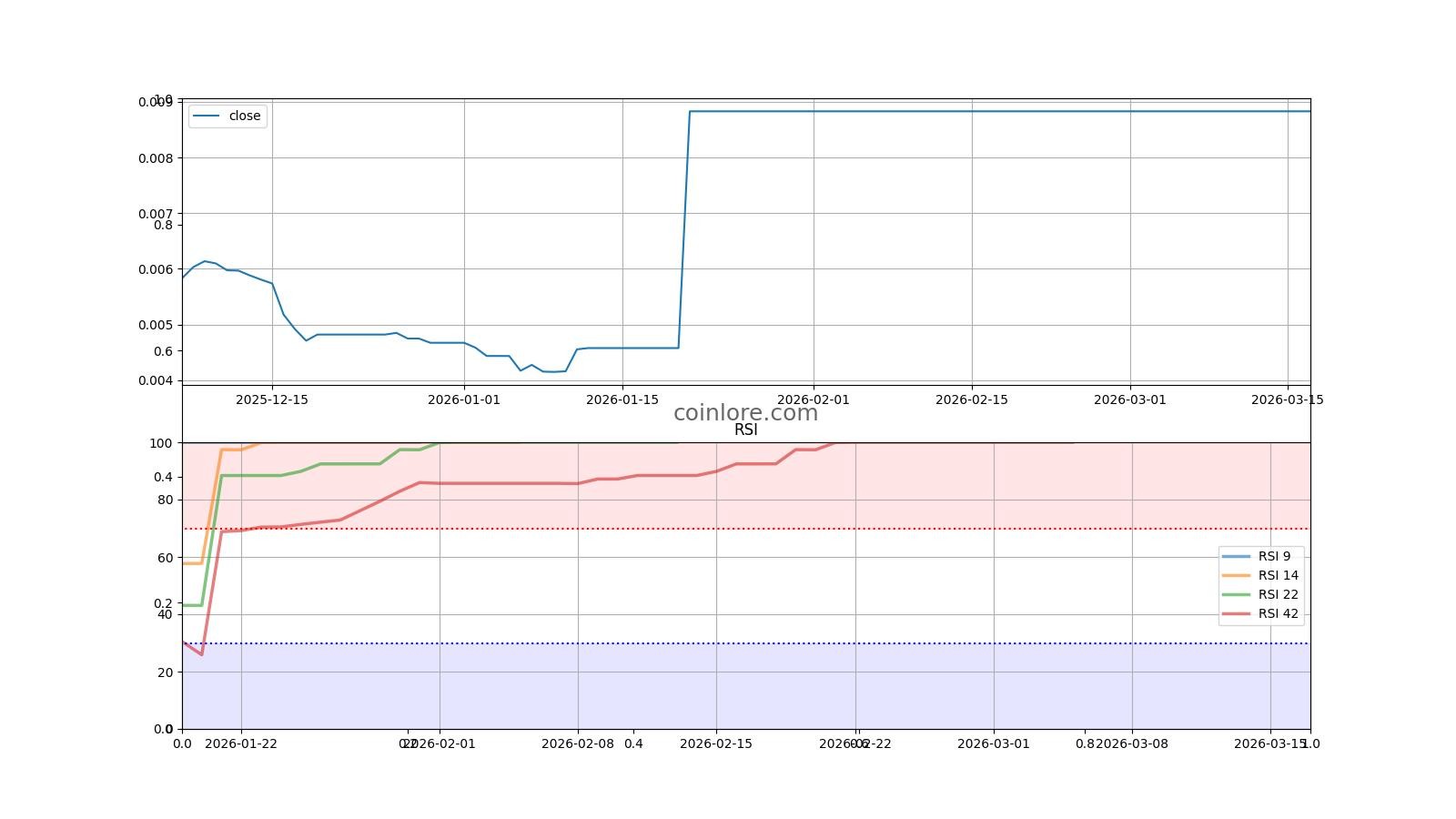 Fluxbot RSI indicator
