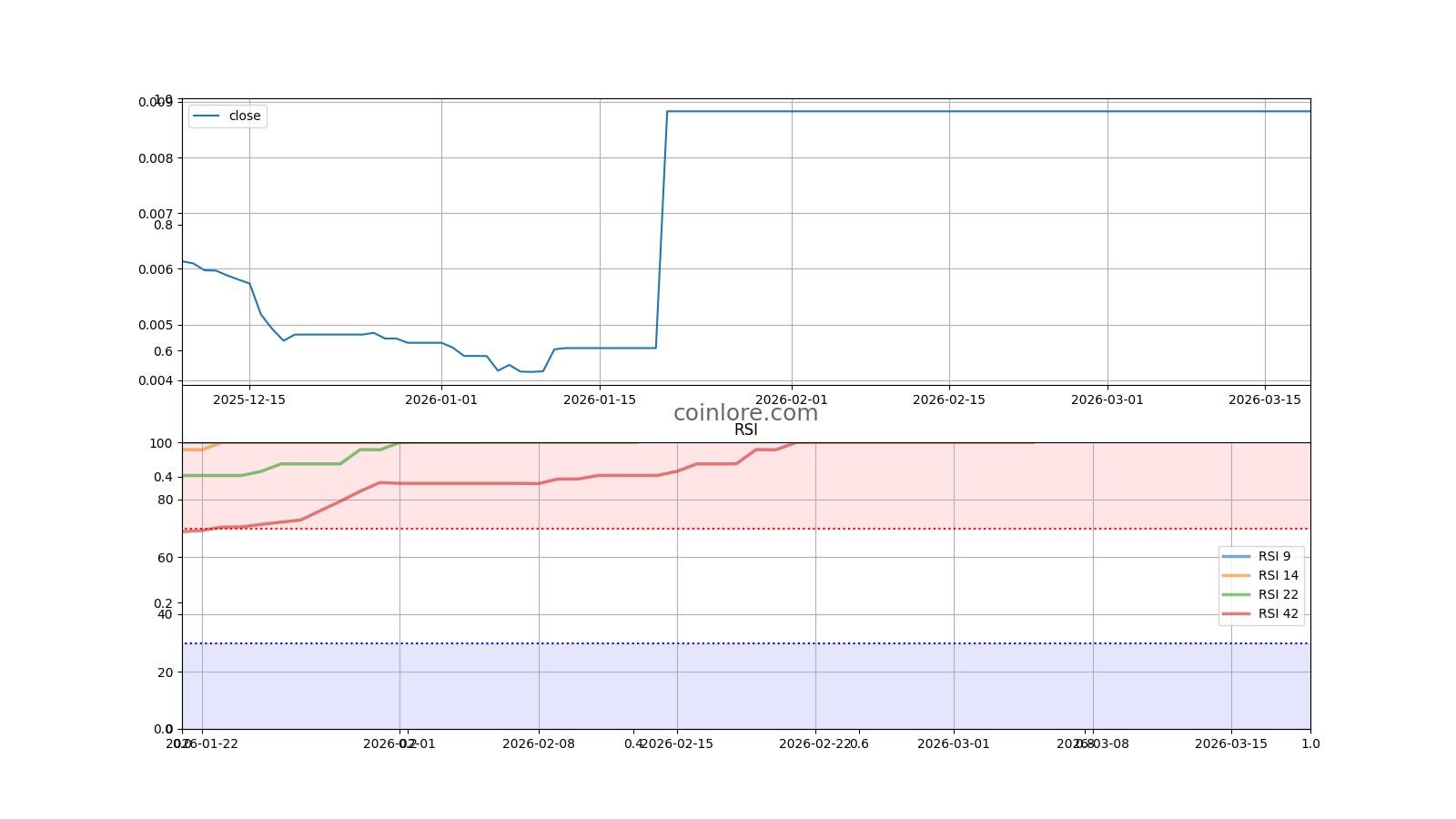 Fluxbot RSI indicator
