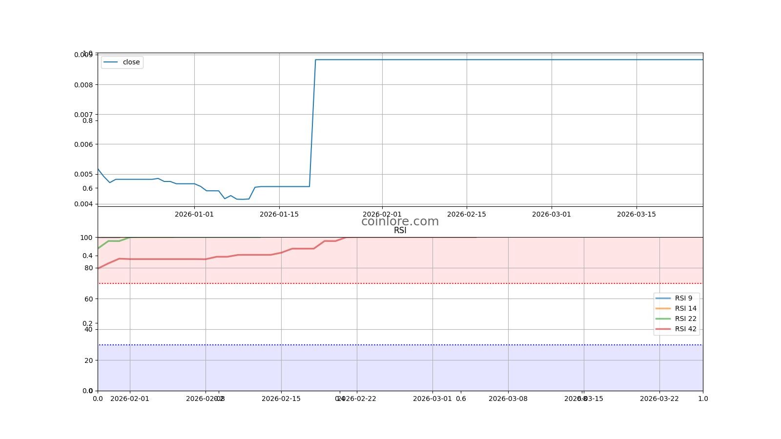 Fluxbot RSI indicator