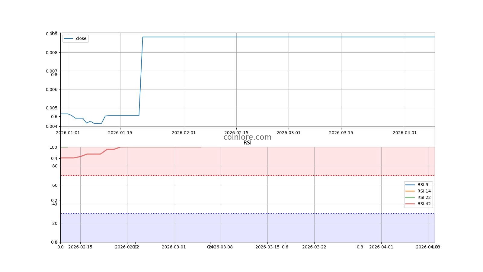 Fluxbot RSI indicator