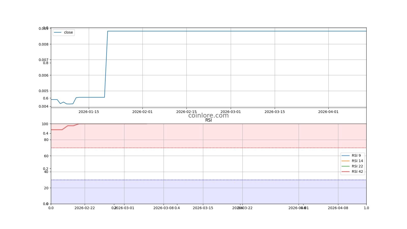 Fluxbot RSI indicator