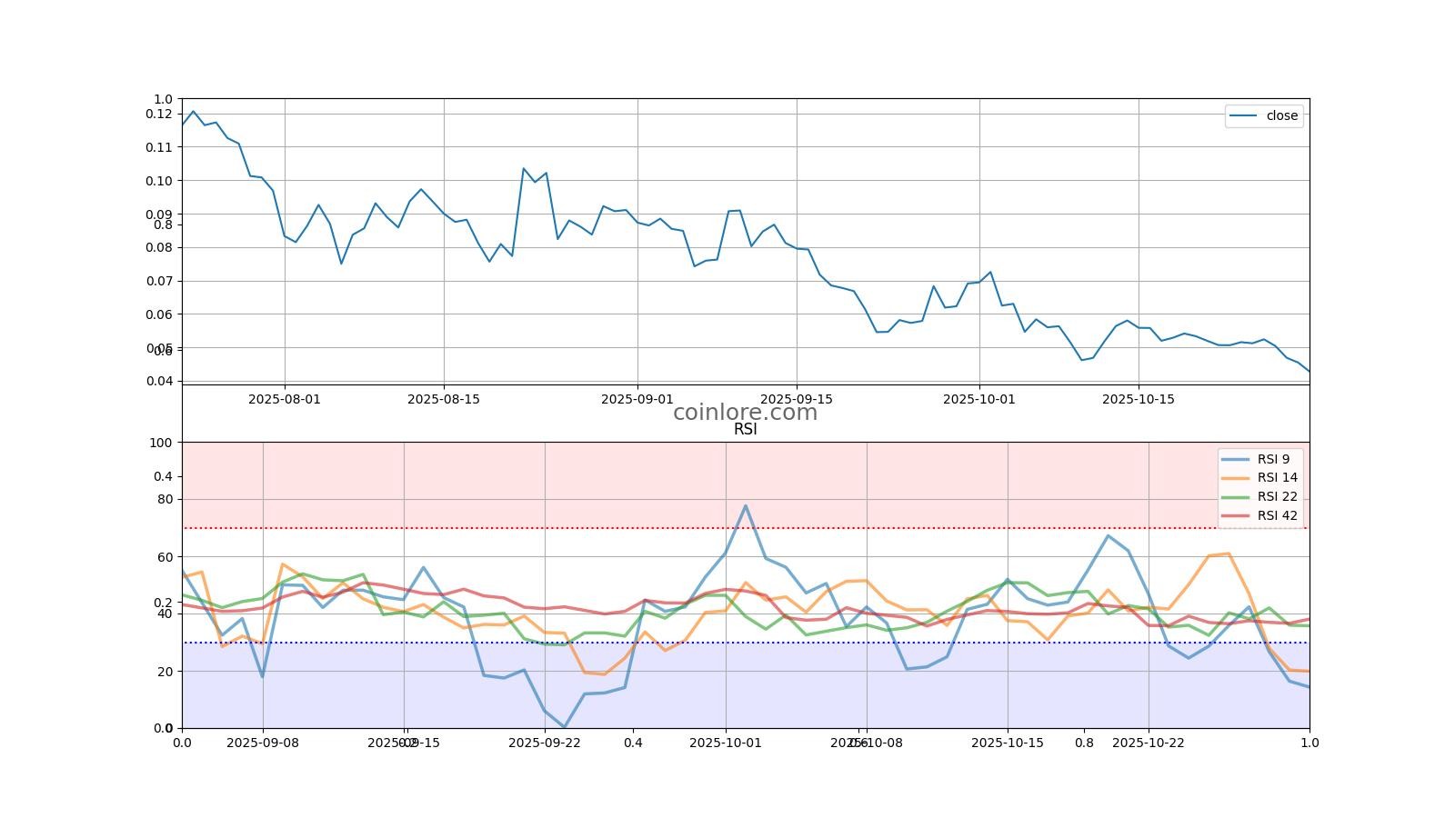 Flying Avocado Cat RSI indicator