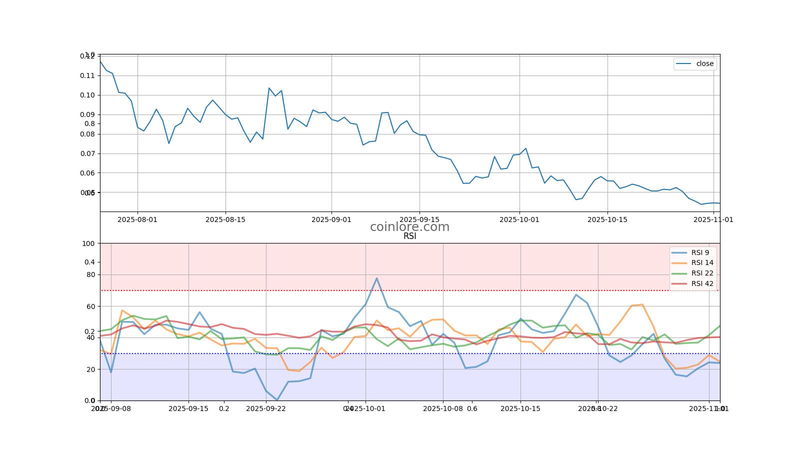 Flying Avocado Cat RSI indicator