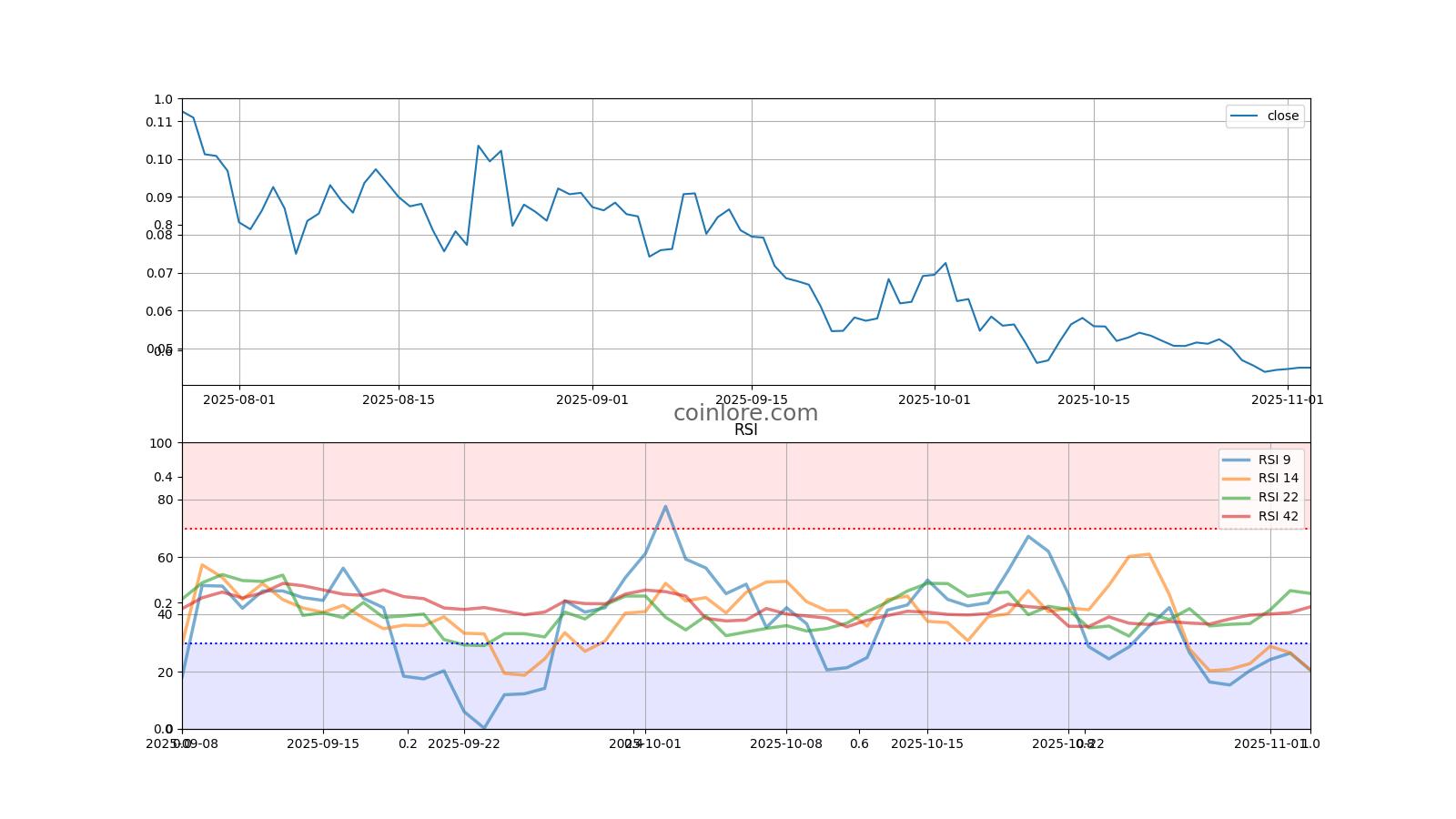 Flying Avocado Cat RSI indicator