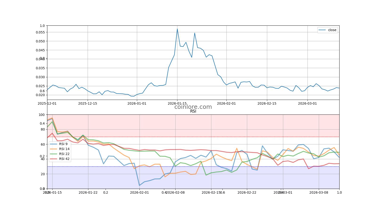 Flying Avocado Cat RSI indicator