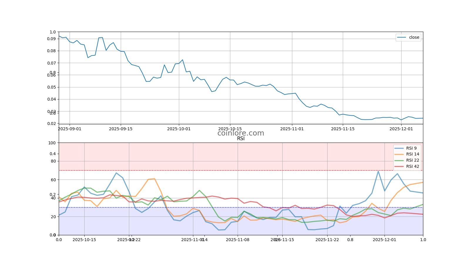 Flying Avocado Cat RSI indicator