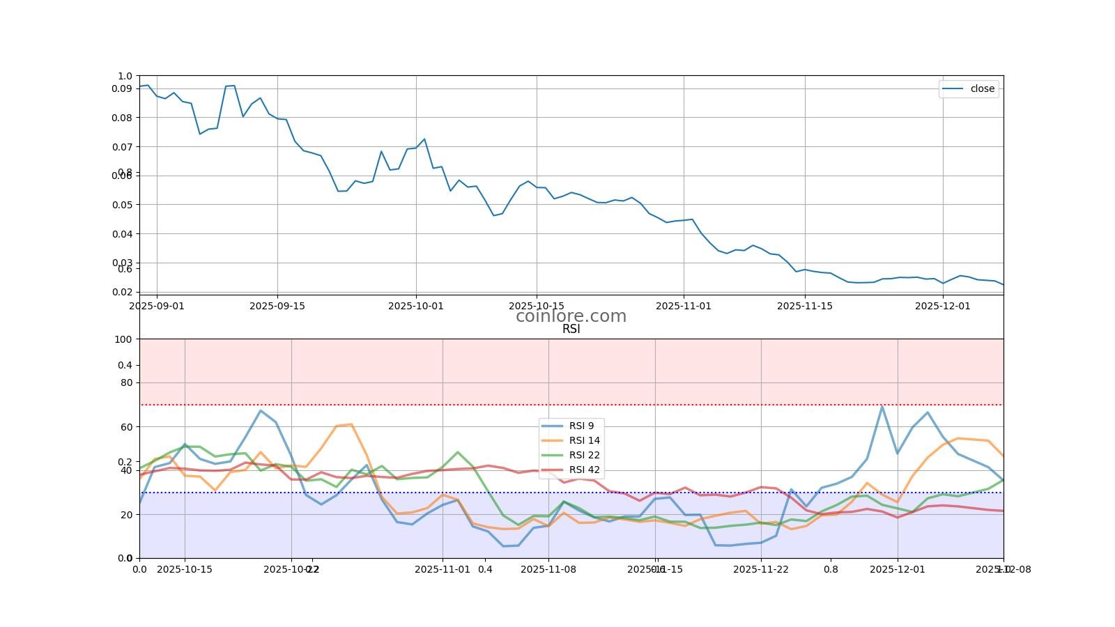 Flying Avocado Cat RSI indicator