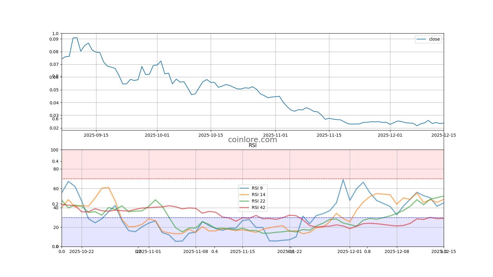 Flying Avocado Cat RSI indicator