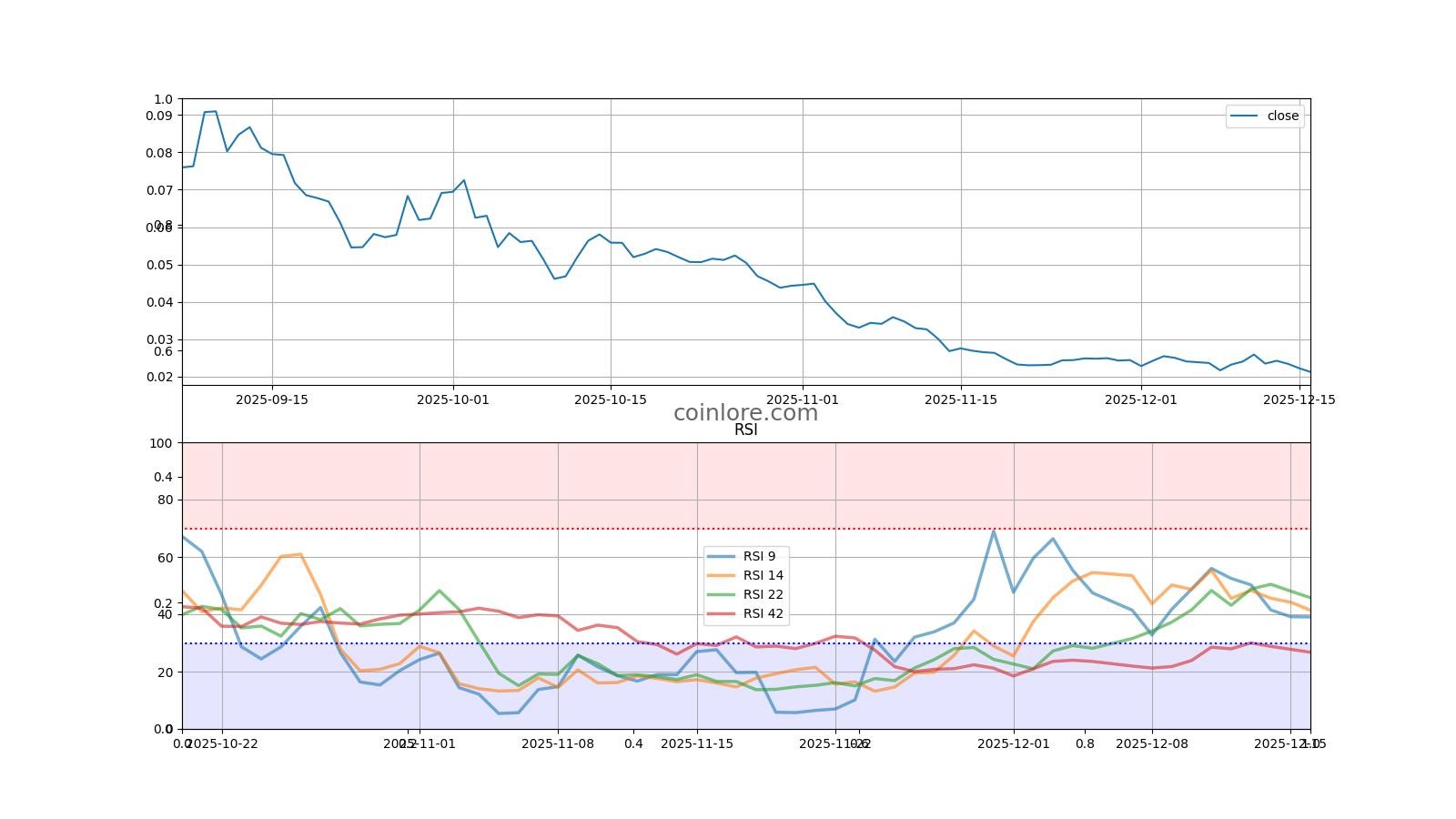 Flying Avocado Cat RSI indicator