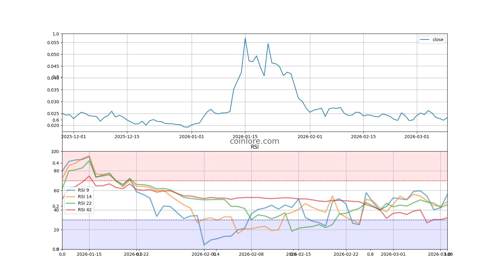 Flying Avocado Cat RSI indicator