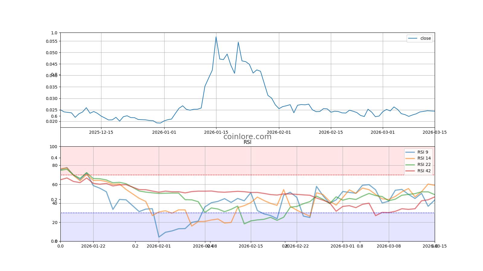 Flying Avocado Cat RSI indicator