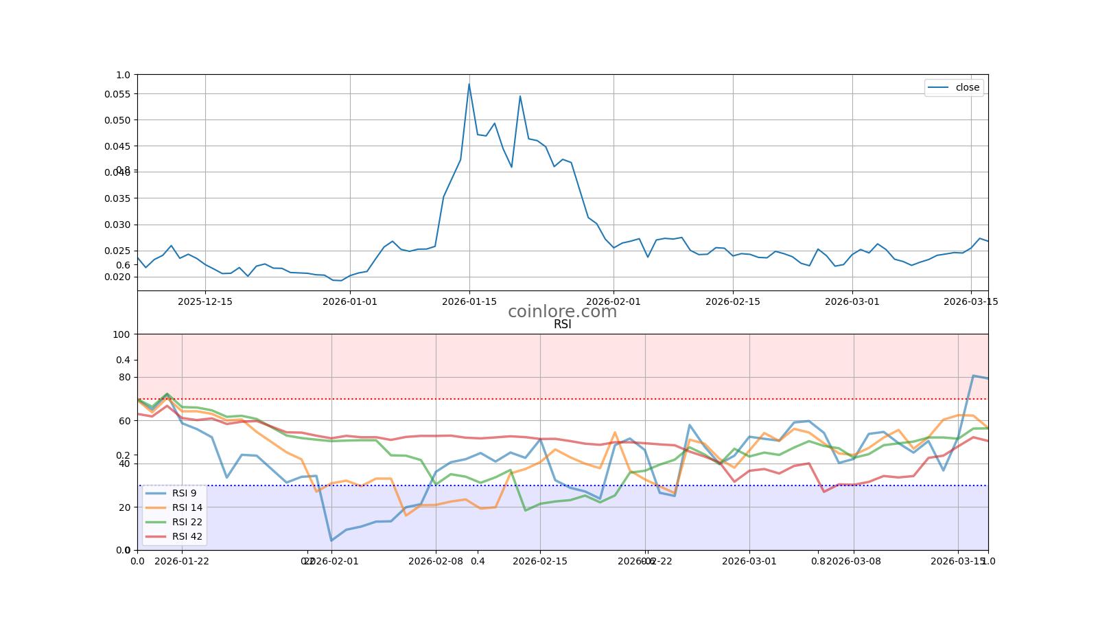 Flying Avocado Cat RSI indicator