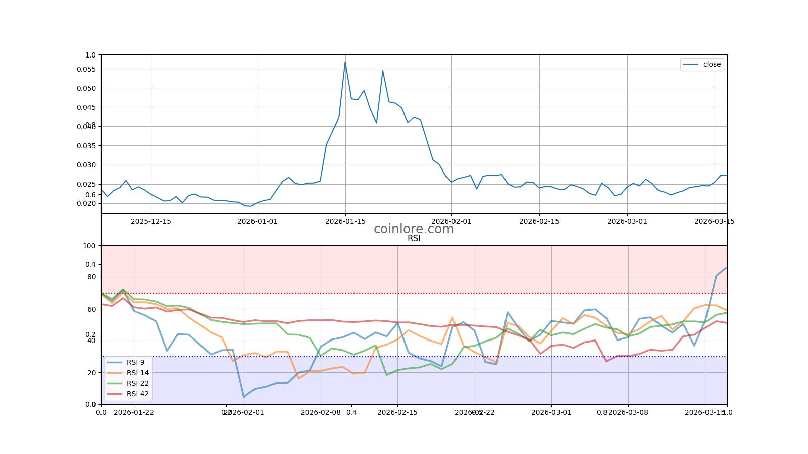 Flying Avocado Cat RSI indicator