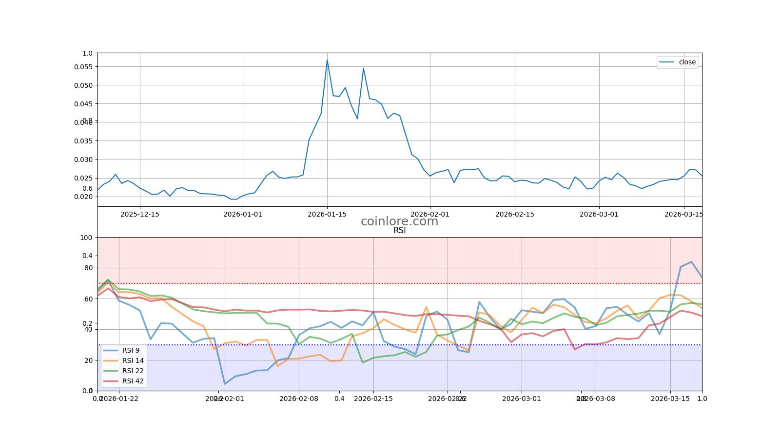 Flying Avocado Cat RSI indicator
