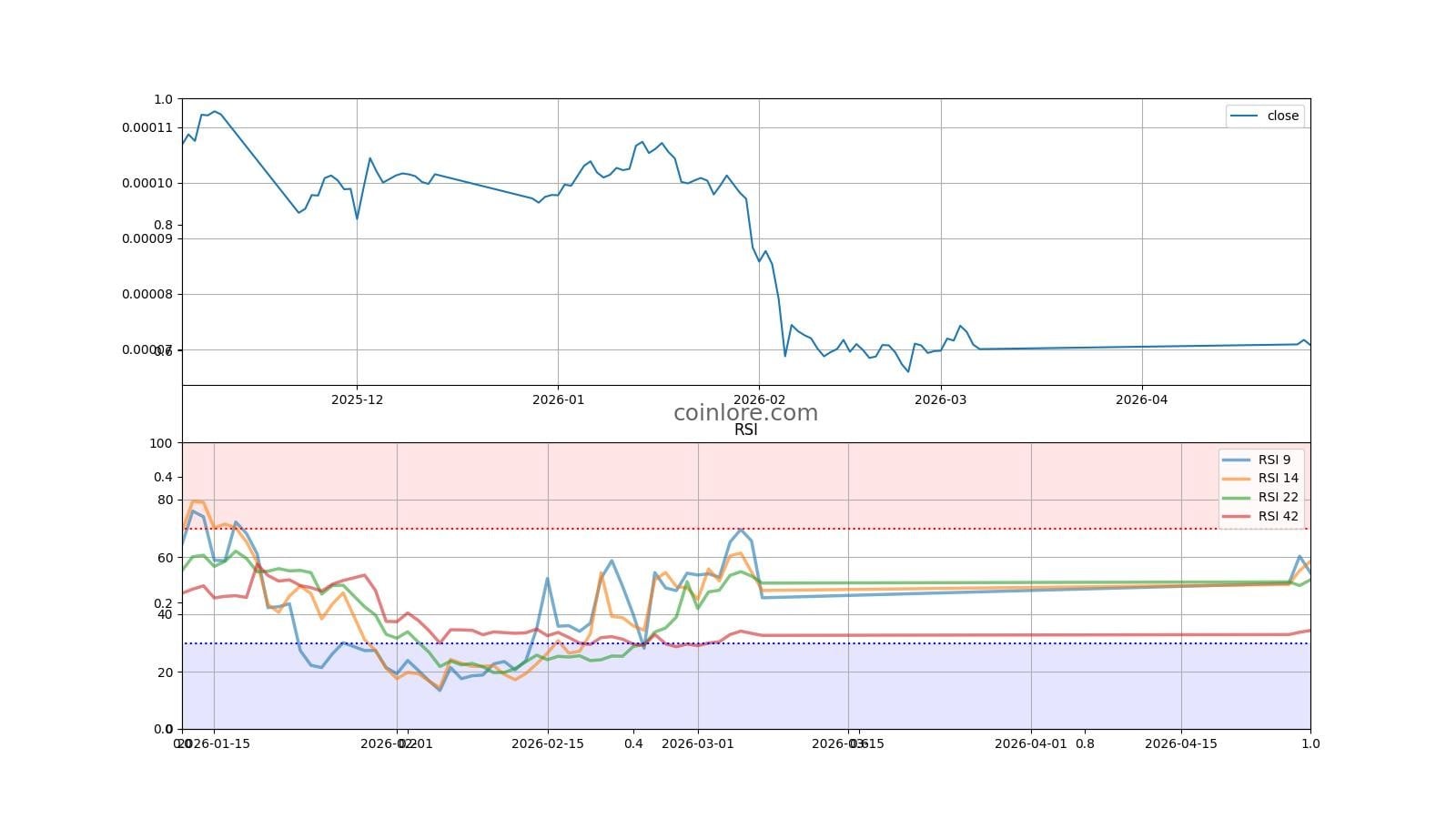 FlyPaper RSI indicator