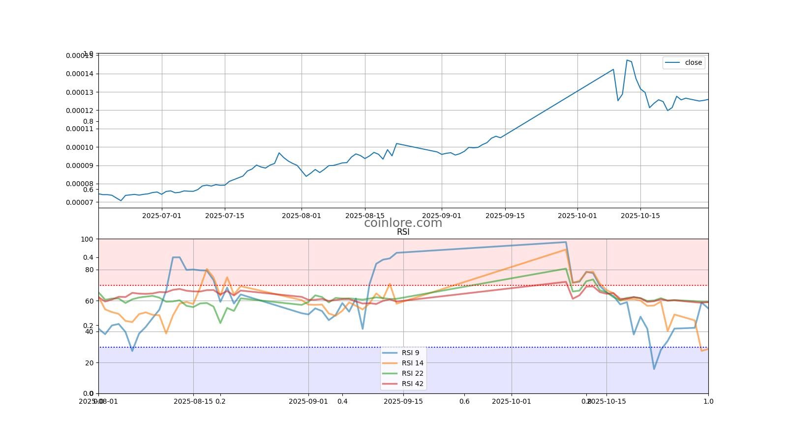 FlyPaper RSI indicator