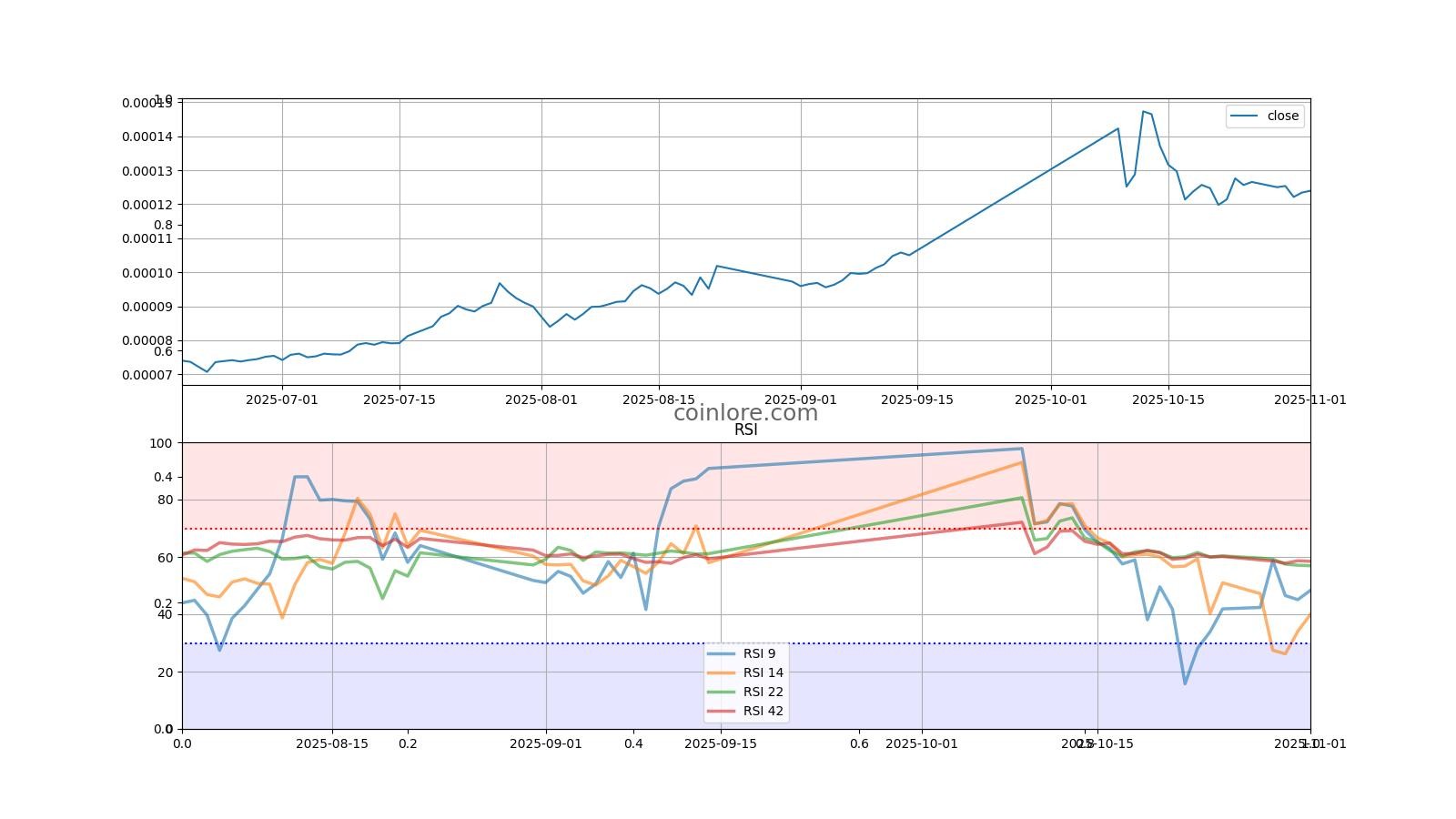 FlyPaper RSI indicator
