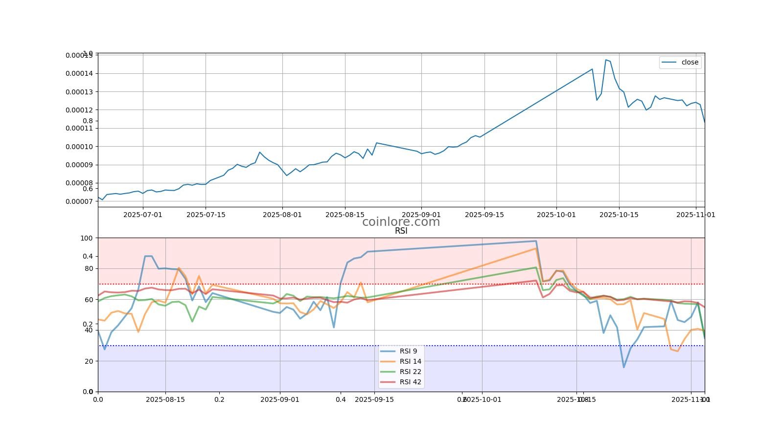 FlyPaper RSI indicator
