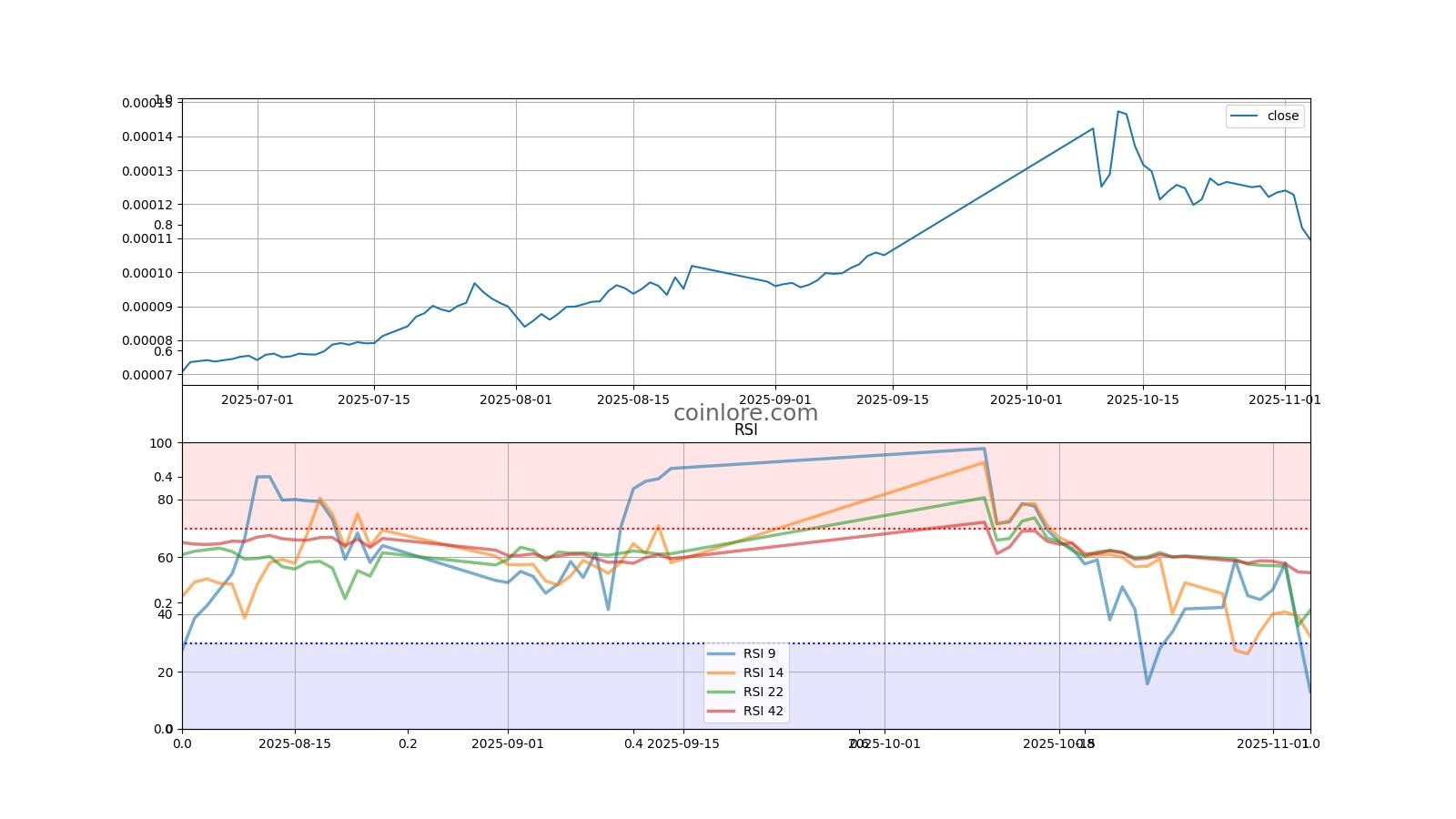 FlyPaper RSI indicator