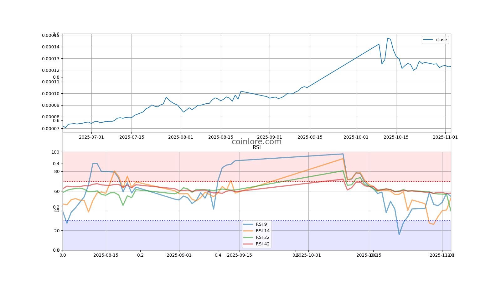 FlyPaper RSI indicator