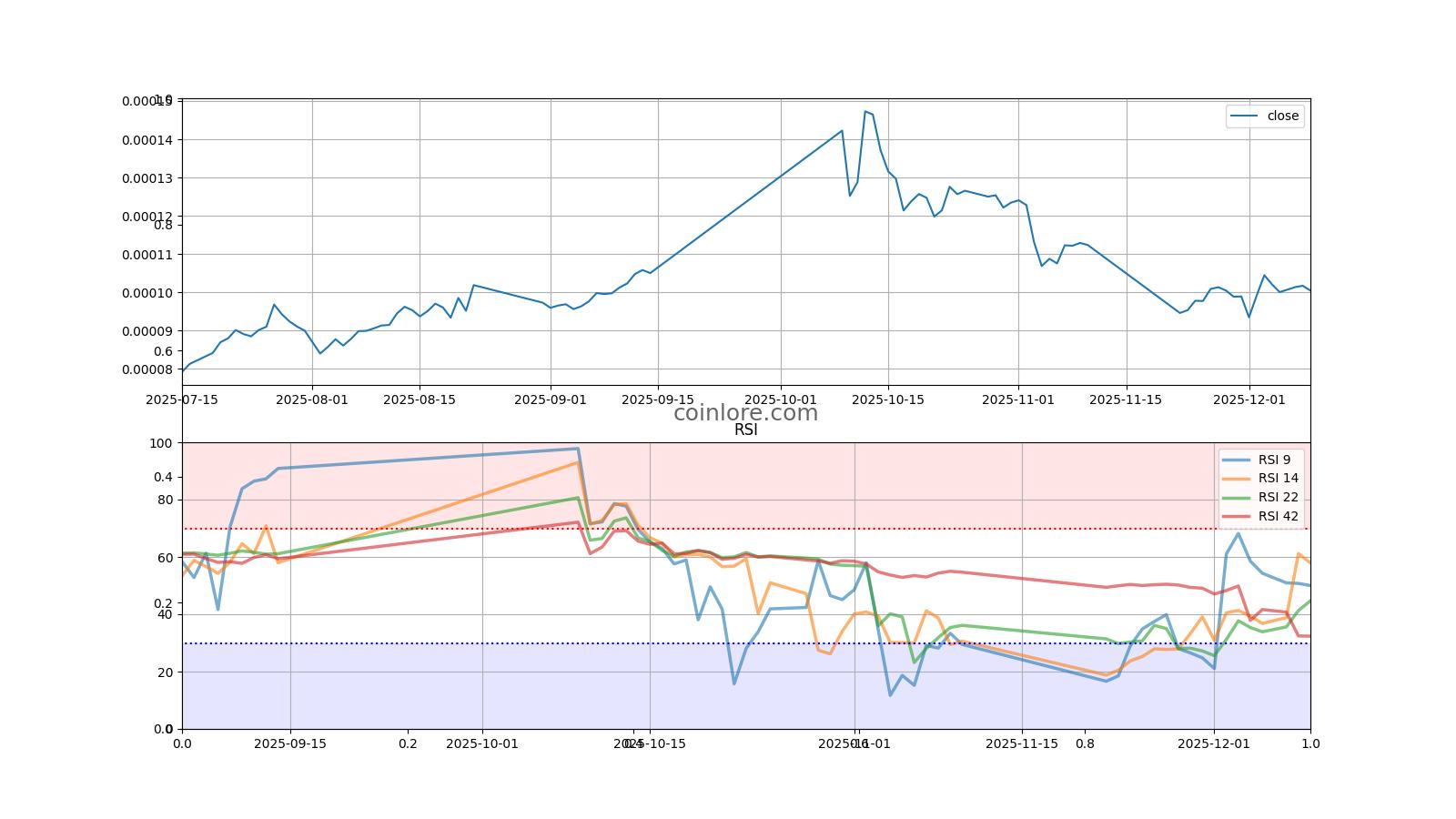 FlyPaper RSI indicator