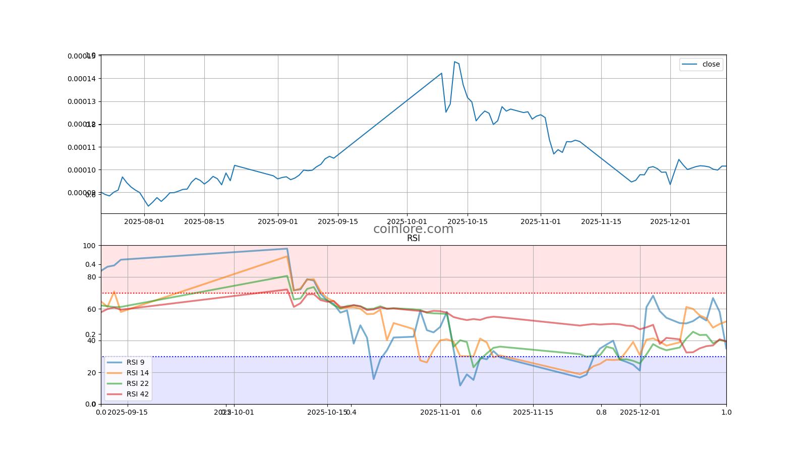 FlyPaper RSI indicator
