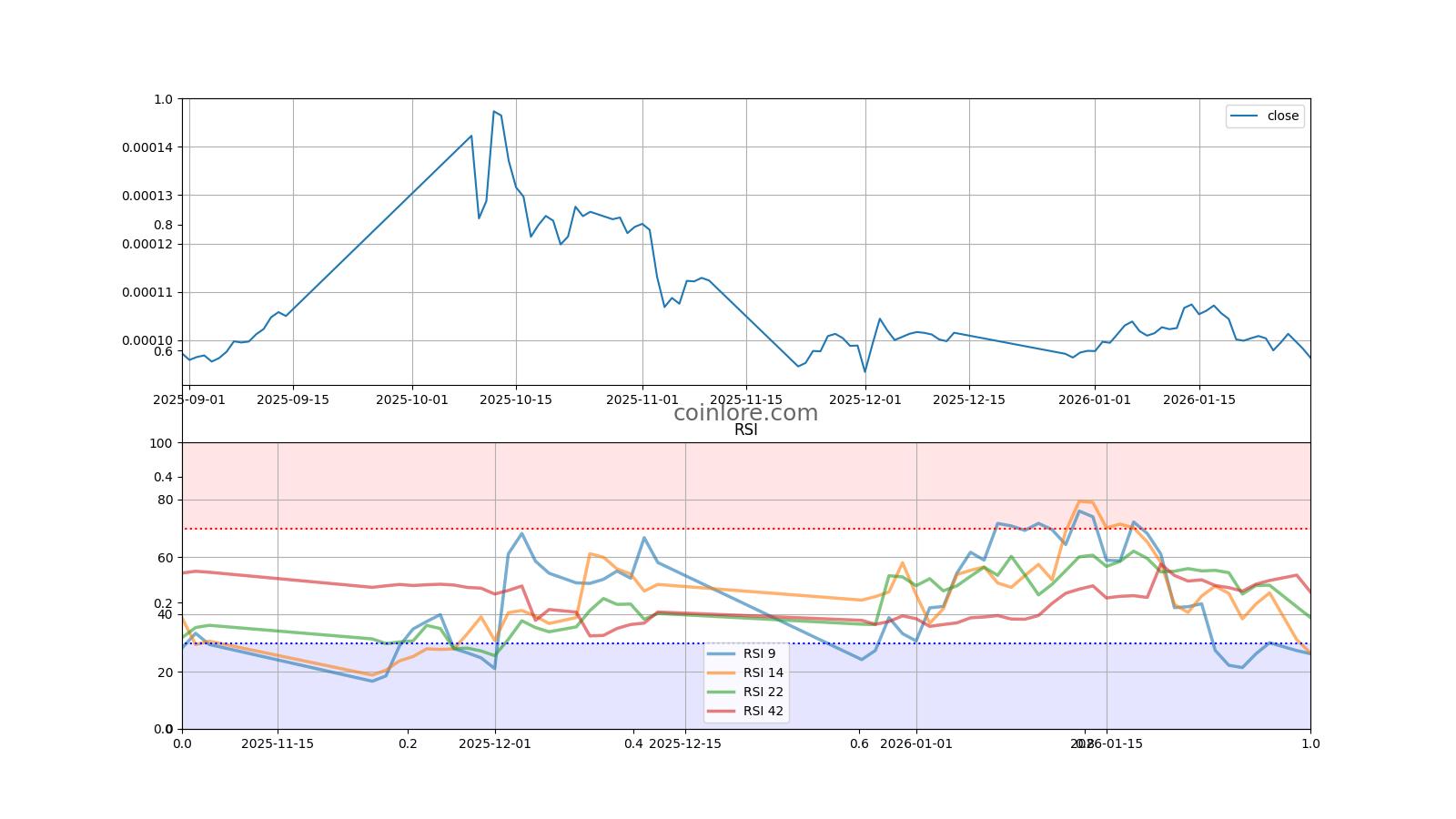 FlyPaper RSI indicator