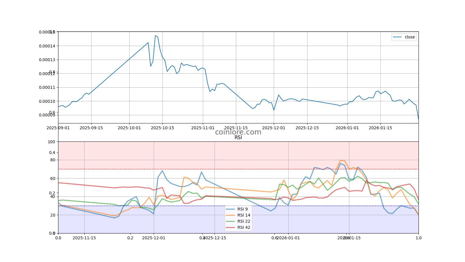 FlyPaper RSI indicator