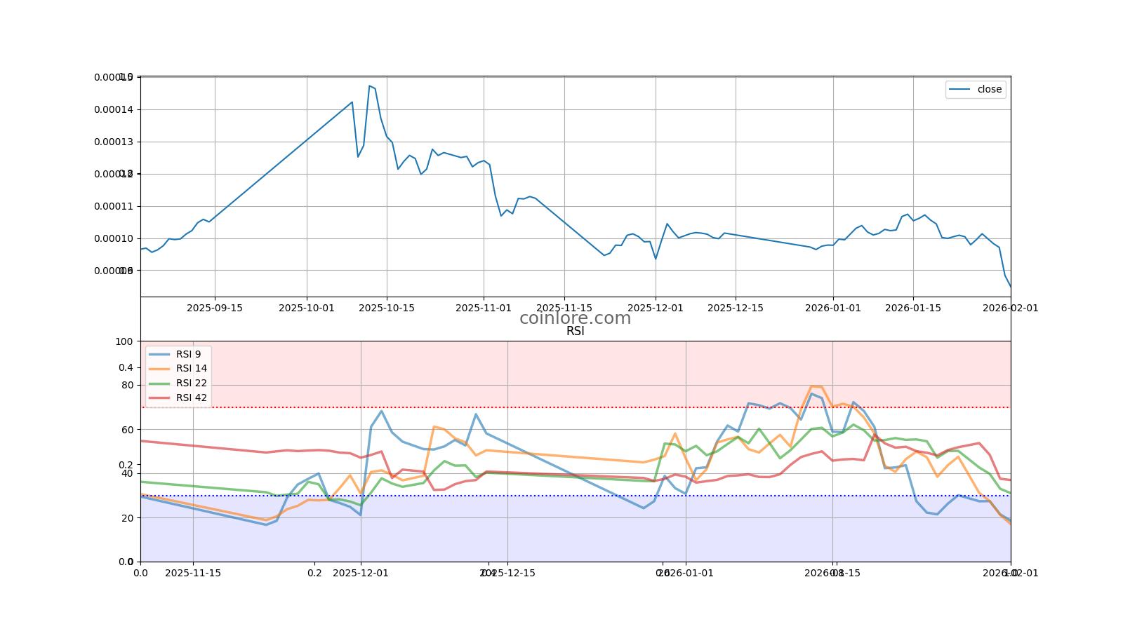 FlyPaper RSI indicator