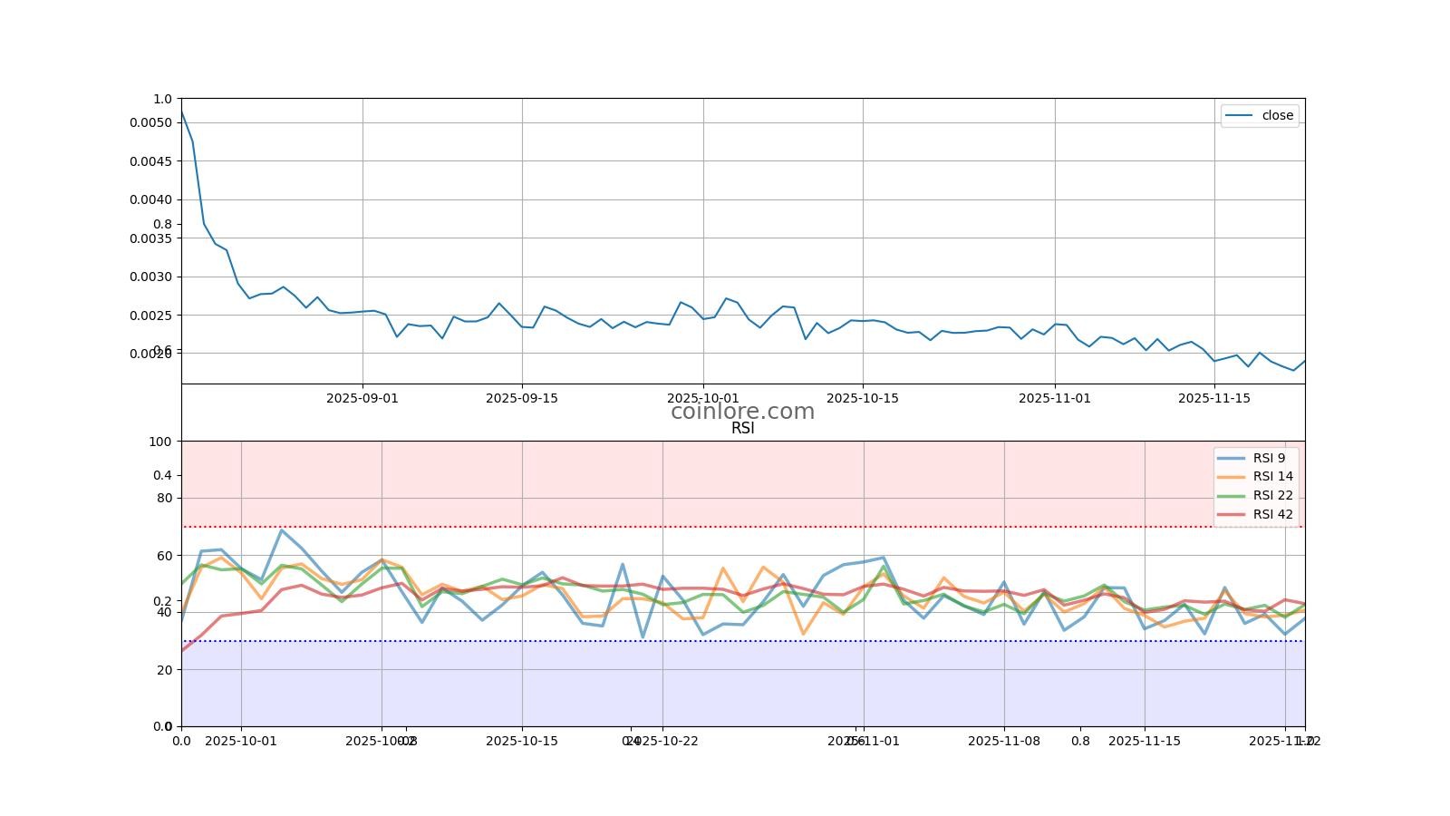 FNCY RSI indicator
