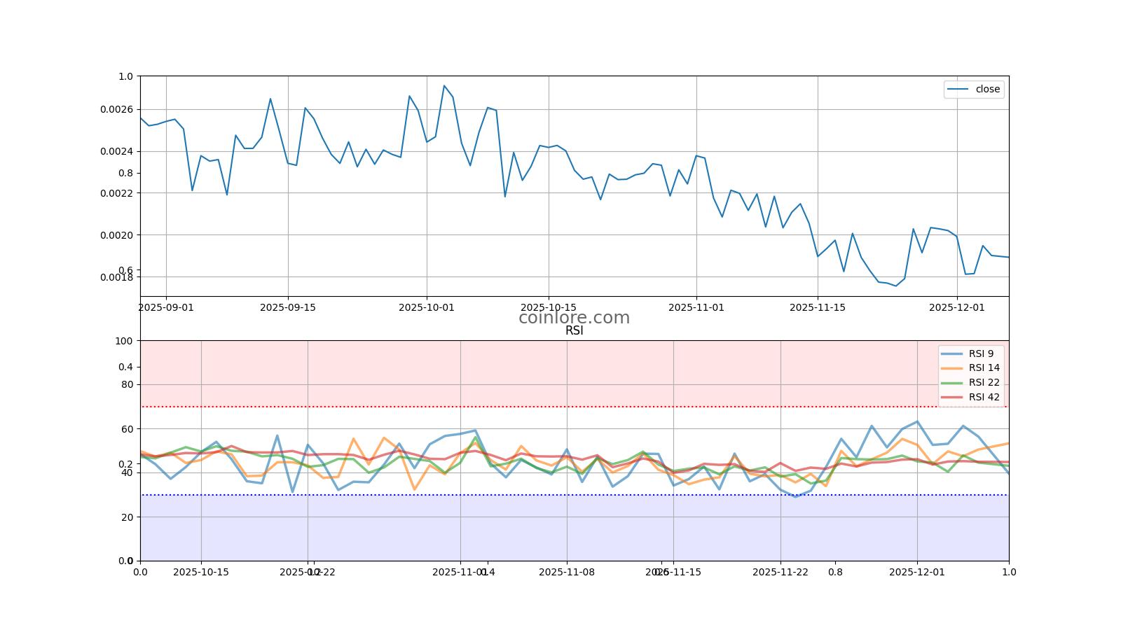 FNCY RSI indicator