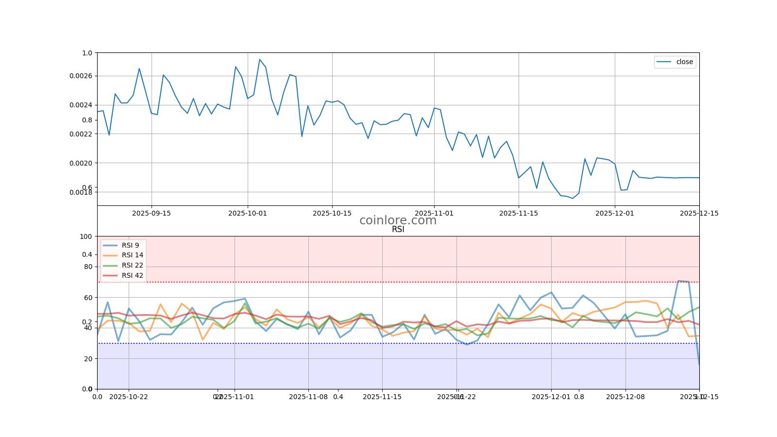 FNCY RSI indicator