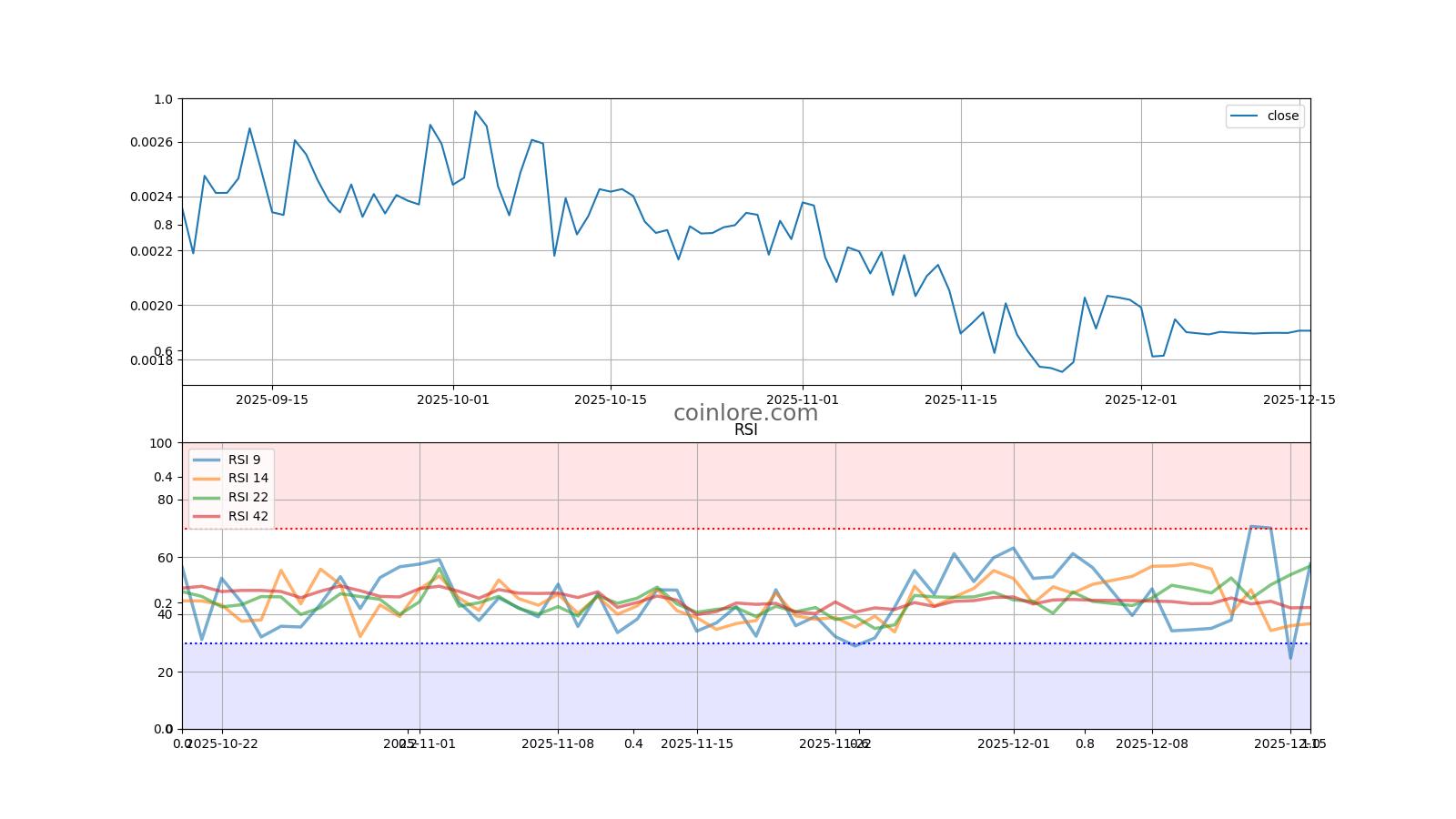 FNCY RSI indicator