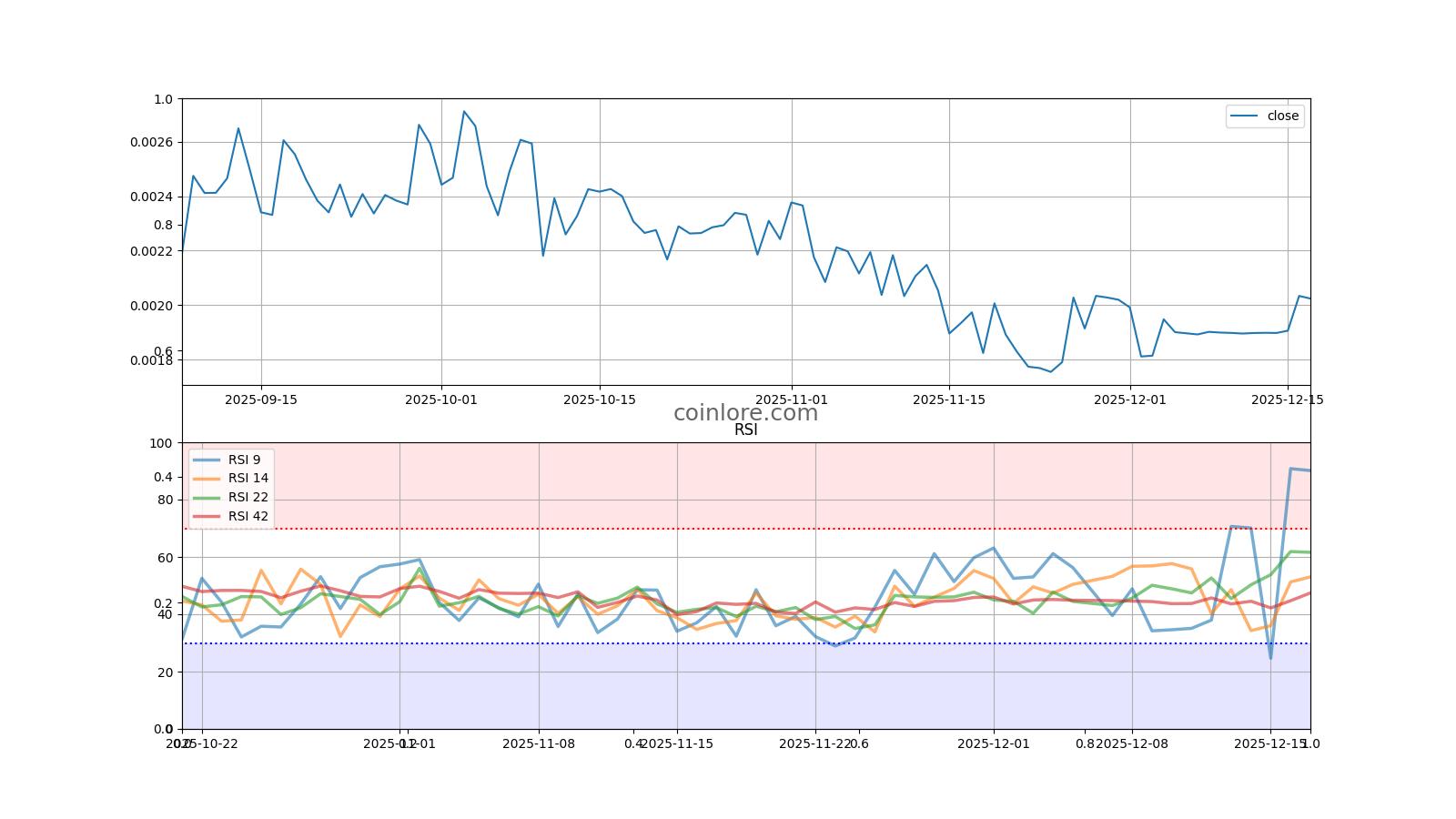 FNCY RSI indicator